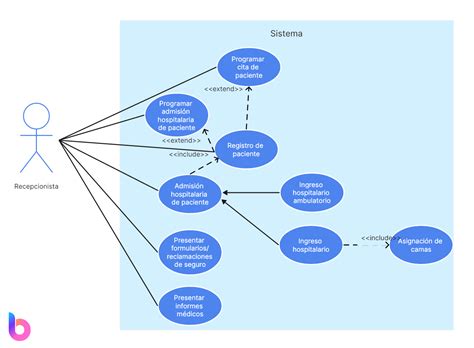 8 Ejemplos De Diagramas De Casos De Uso Para Inspirarse Boardmix