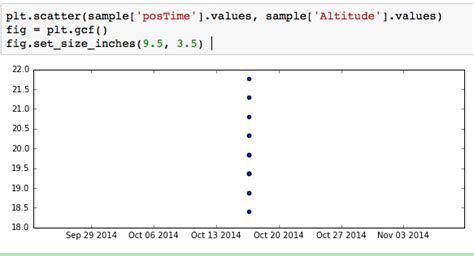 storing pure python datetime datetime in pandas dataframe stack overflow