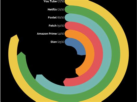 radial stacked bar chart excel free table bar chart
