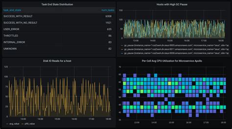 now you can add amazon timestream to your grafana observability