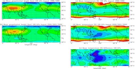 Longitude Latitude Sections Of Left Geopotential Height Km And
