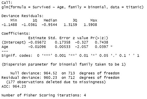 Interpreting Results From Logistic Regression In R Using Titanic