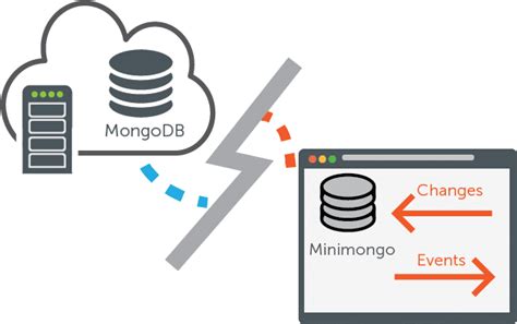 16 most essential front end development tools
