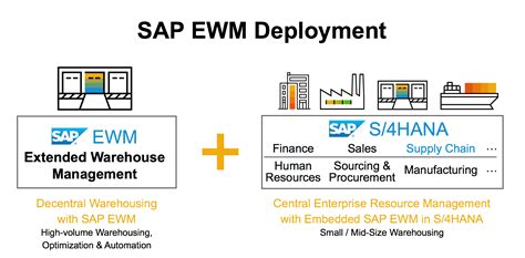 sap extended warehouse management with s 4hana 1709 sap