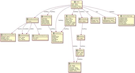 building enterprise applications using amazon dynamodb aws lambda and