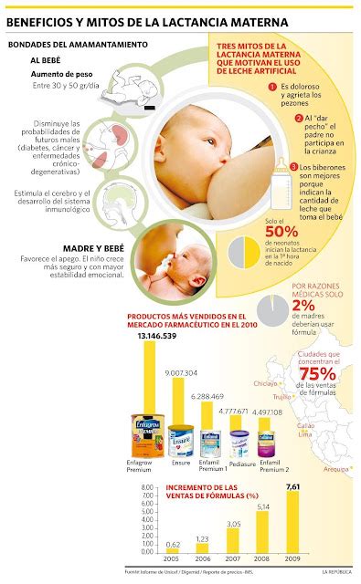 Beneficios De La Lactancia Materna Bebe