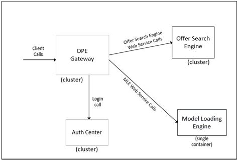 how to implement angular 6 authentication and authorization using asp
