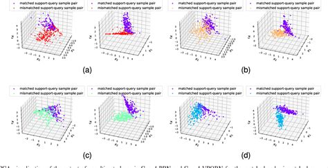 Figure 5 From A Variational Inference Method For Few Shot Learning