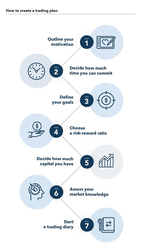 how to create a successful trading plan ig australia