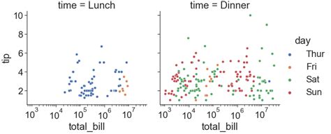 python 3 x how to set log scale minor ticks on xaxis for all relplot