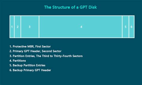 mbr vs gpt what s the difference and which is better easeus