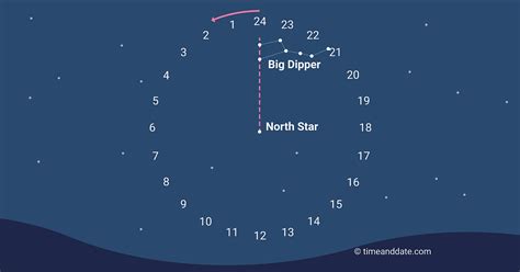 tell time with stars
