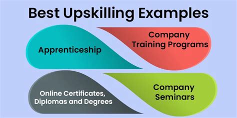 What Is Upskilling Meaning Importance And Courses [2024]