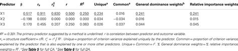 multiple regression table apa format i decoration ideas