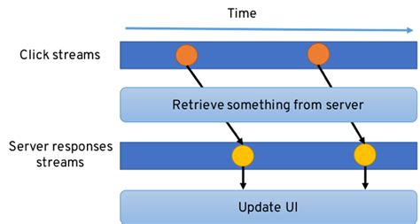 when vert x meets reactive extensions part 5 of