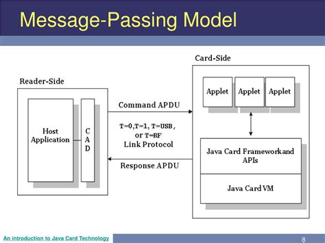 ppt 563 11 1 java card programming overview powerpoint