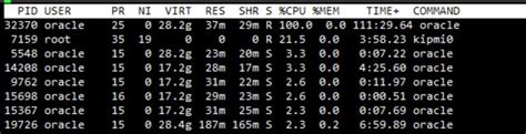 find database query from the linux pid doyensys blog