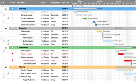 project with gantt and dependencies smartsheet