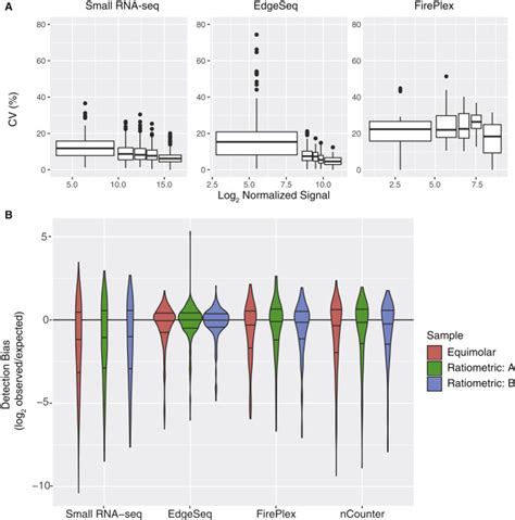 Comparison Of Reproducibility Accuracy Sensitivity And Specificity