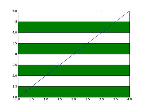 python matplotlib zebra stripe a figure s background