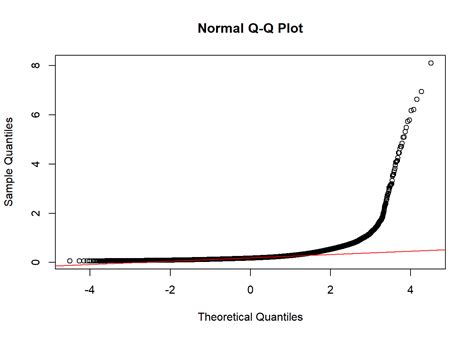 2 Exploratory Spatio Temporal Data Analysis And Visualisation