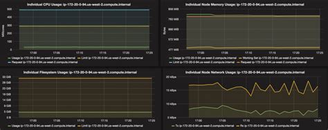 kubernetes monitoring with heapster influxdb and grafana the