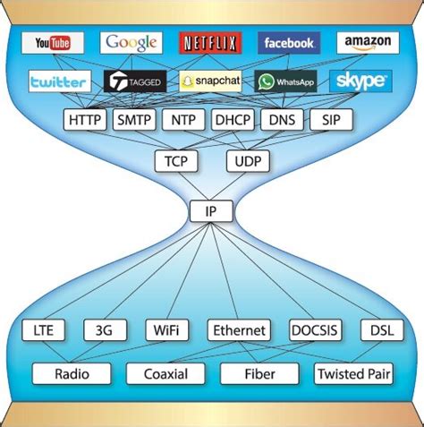 network programming 모델에 대하여 알아보기 mincheol s devlog