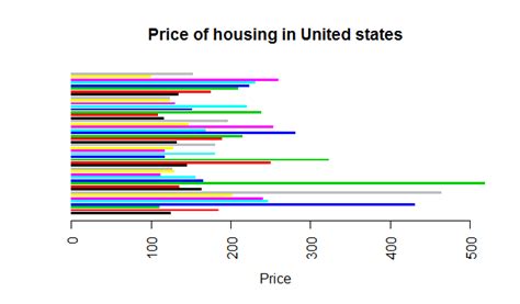 plot y axis doesn t show label name in r stack overflow