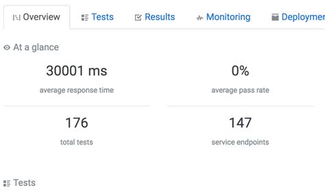 rest api testing part 1 get started with postman swagger
