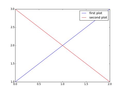 python typeerror in basic example for legend handles in matplotlib