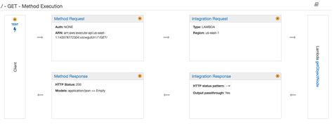 node js aws lambda api integration returning as plain text instead