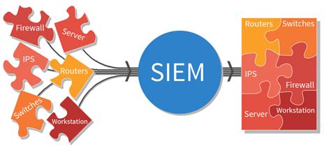 lts secure siem cyber security siem as a service