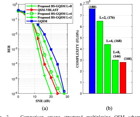 Figure 3 From Structured Multiplexing Of Quadrature Spatial Modulation