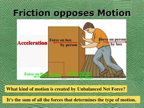 Ppt Net Forces Friction Coefficients Of Friction Powerpoint