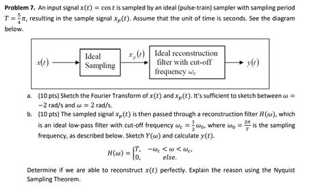 Solved Problem 7 An Input Signal X T Cos T Is Sampled By An Ideal