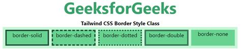 tailwind css border style geeksforgeeks