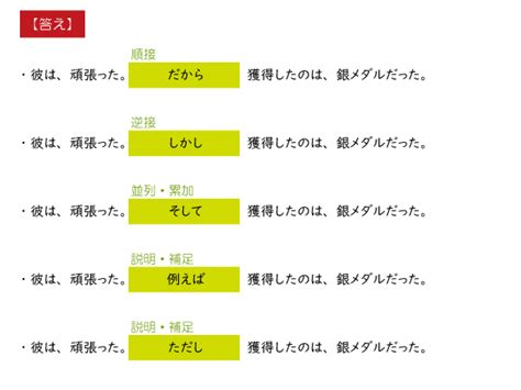 接続詞をマスターしよう 接続詞の本質 Taketakechopの小話の世界