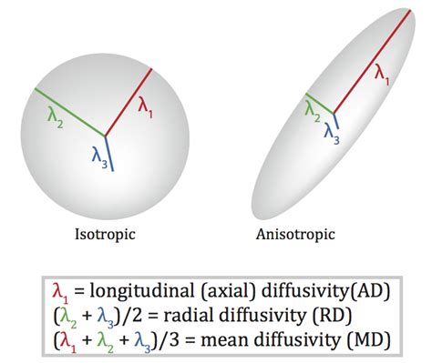 2019 09 04 methods