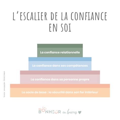 Comment Renforcer Son Estime De Soi Outils De Coaching Pour Y Parvenir