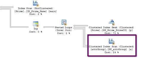 sql server why is one query extremely slow yet