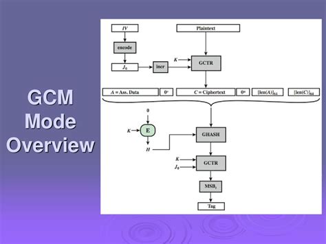 Cryptography And Network Security Chapter Ppt Download