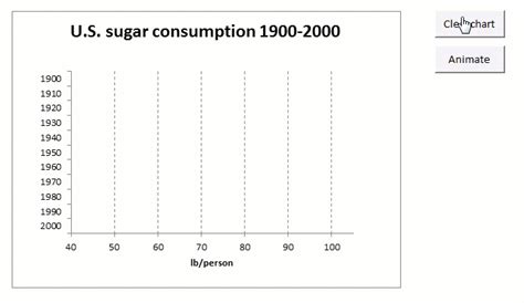 an animated bar chart