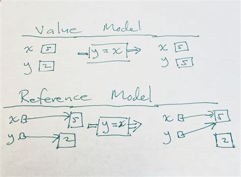 si413 expressions and assignments