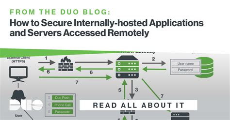 how to secure internally hosted applications and servers accessed