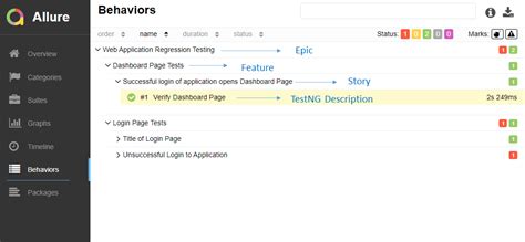 integration of allure report with selenium and testng qa automation