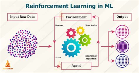 Reinforcement Learning What Is Reinforcement Learning By Faruk