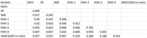 r ordering matrix plot using ggplot2 stack overflow