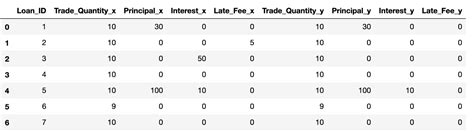 worksheets for pandas dataframe stack two data frames
