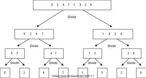 mergesort explained cyril s blog