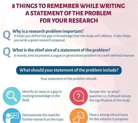 Writing A Good Problem Statement Slideshare